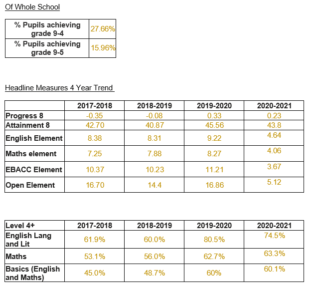 Our Results - Pool Hayes Academy
