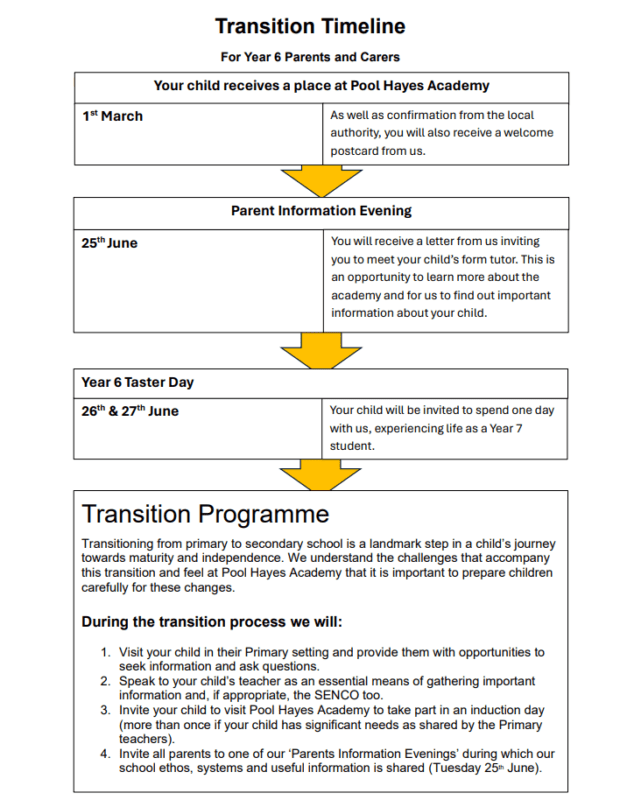 Transition Timeline - Pool Hayes Academy